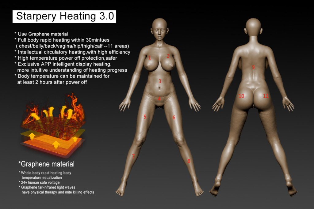 Starpery Heating System 3 0 New Sex Dolls And More Celesdolls
