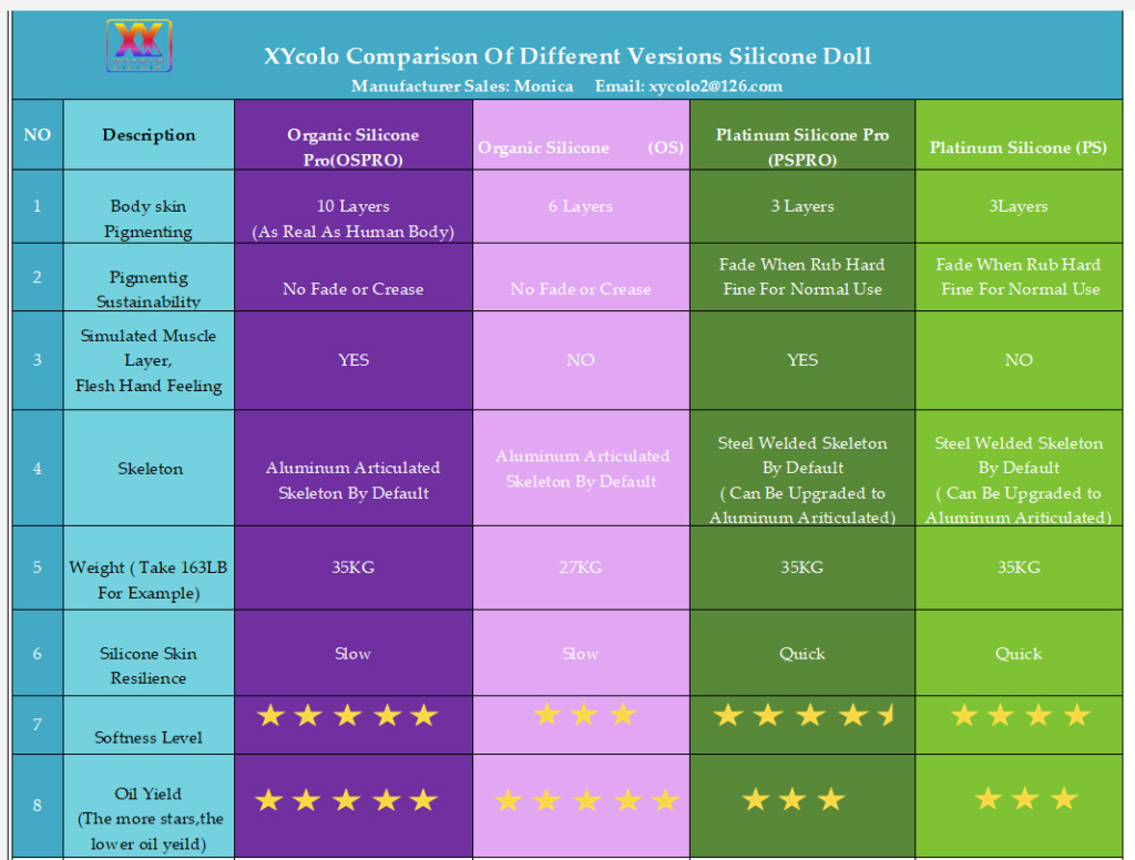 XYcolo Sex Doll Silicone Types Comparison Guide - CelesDolls